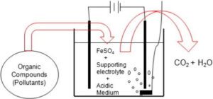 Fenton process for wastewater treatment | Water Care | WCSP