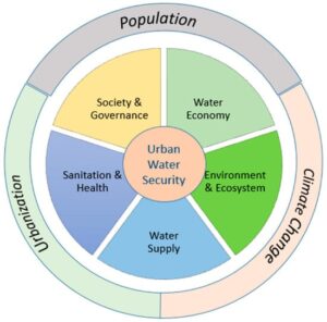 Bottled Water Plant | Water Care Services Pakistan